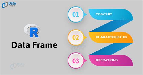 r data frame a concept that will ease your journey of r programming dataflair