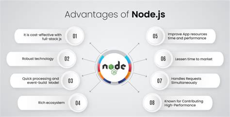 Node Js Features Uses Advantages And Disadvantages Serva Applabs