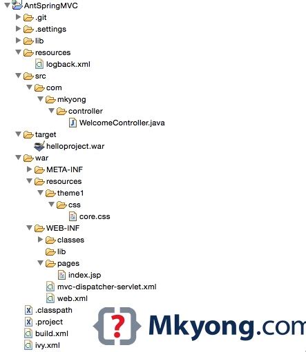 Ant Spring MVC And WAR File Example Mkyong