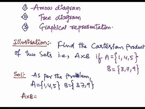 algebra cartesian product of two sets introduction youtube