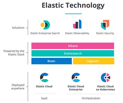 What Is Elasticsearch Tutorial For Beginners