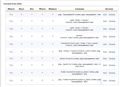 php cron jobs with codeigniter it doesn t works stack overflow