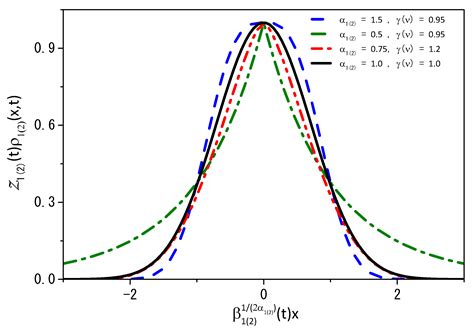 entropy free full text entropy production in a fractal system with diffusive dynamics