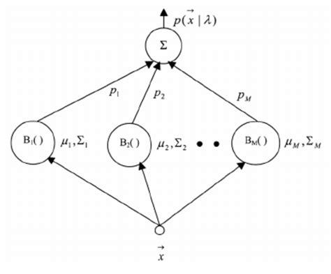 stages in the proposed feature extraction algorithm download scientific diagram