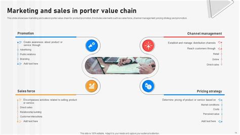Porter Value Chain Analysis Powerpoint Ppt Template Bundles PPT