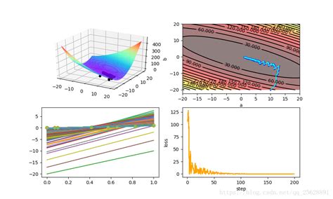 distributed stochastic gradient descent with event triggered communication 程序员大本营