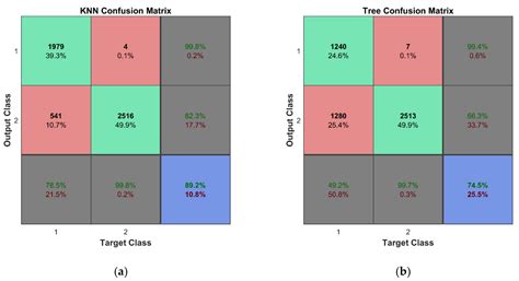 sensors free full text optimal sensor placement for modal based health monitoring of a