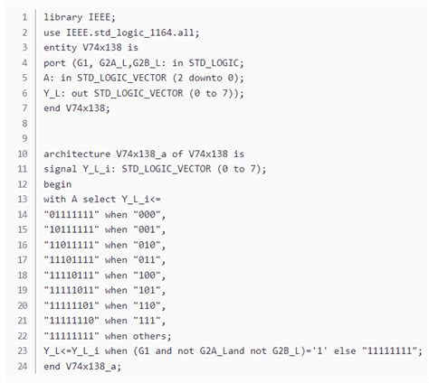 Solved Create A Testbench In VHDL For Vivado For The Chegg