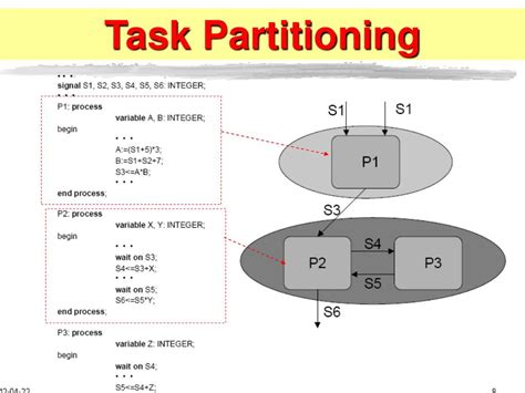 ppt system partitioning kris kuchcinski krzysztof kuchcinski powerpoint presentation