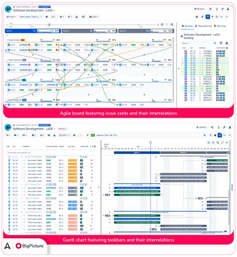 how to bring more clarity to your project dependencies