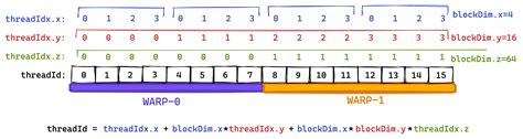 how to optimize a cuda matmul kernel for cublas like performance a worklog