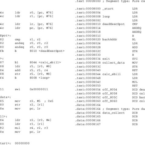 disassembly output using a linear sweep and b recursive traversal download scientific