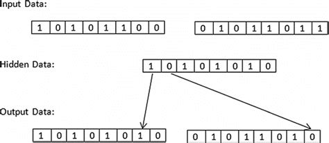 applying lsb using one least significant bit download scientific diagram