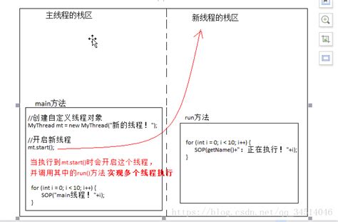 java基础26 多线程3种实现方式、线程状态图、线程池 thread子类的方法实现多线程 3 参照ppt上线程的状态图 借助thread类的getstate csdn博客