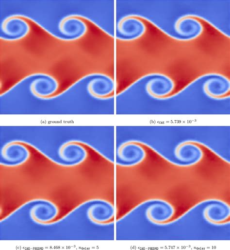 [pdf] non intrusive data driven reduced order modeling for time dependent parametrized problems