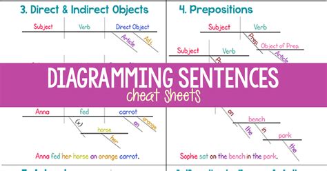 Sentence Diagramming Worksheets
