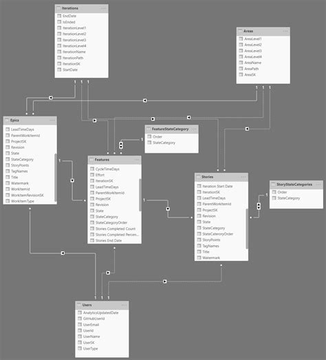 work item hierarchy in azure devops process templates
