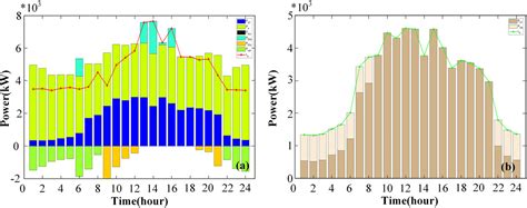 relaxation‐based bi‐lever reformulation and decomposition algorithm‐based collaborative