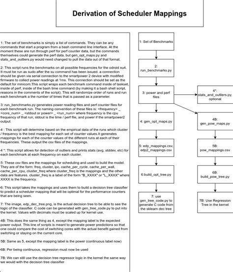 rasg pitt performance counter enhanced user centric scheduling for heterogeneous cores