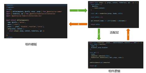 javascript 直播回顾 6个实例带你解读tinyvue 组件库跨框架技术 个人文章 segmentfault 思否