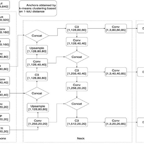 pdf fire object detection algorithm based on improved yolov tiny hot sex picture