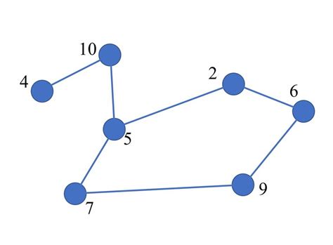 1 basic idea of average consensus algorithm i download scientific diagram