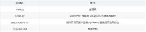 python 文件命名的规范 py怎么规范命名 csdn博客