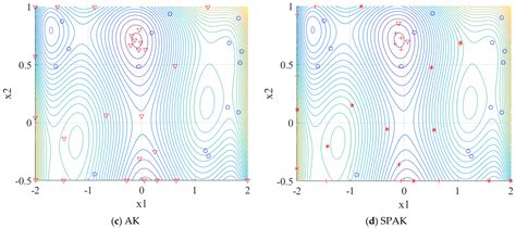 applied sciences free full text a semi parallel active learning method based on kriging for