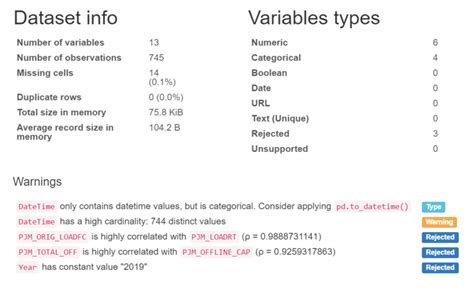 exploratory data analysis using pandas profiling for easier and more precise data science