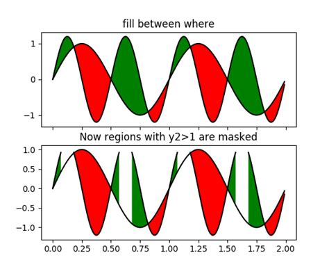 matplotlib axes axes fill between matplotlib 3 3 4 do