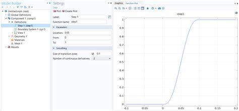 Modeling Step Transitions