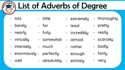 6 Basic Types Of Adverbs Usage Adverb Examples In