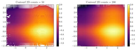 Python Data Visualization With Matplotlib — Part 2 By Rizky Maulana N Towards Data Science