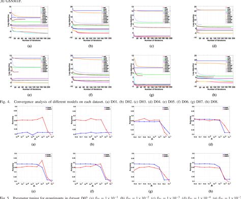 figure 4 from graph regularized sparse non negative matrix factorization for clustering