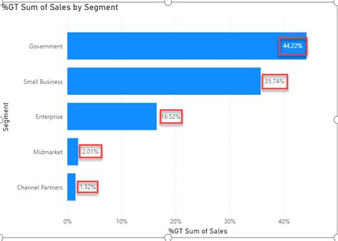 Microsoft Power BI Tutorials EnjoySharePoint