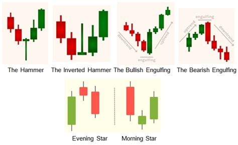 How To Read Crypto Candlestick Charts A Beginners Guide CoinCarp