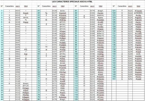 Liste Des Caract Res Sp Ciaux Sl Institute