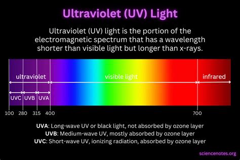 Ultraviolet Radiation Definition Examples Effects 58 OFF