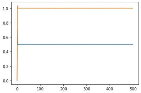 how can i solve odes for a set number of time steps using python scipy stack overflow