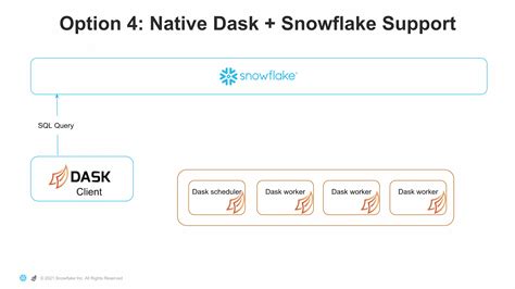 snowflake and dask a python connector for faster data transfer