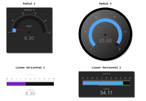Js Gauge In React Charts