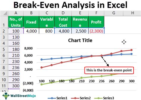 Break Even Analysis In Excel How To Perform Examples