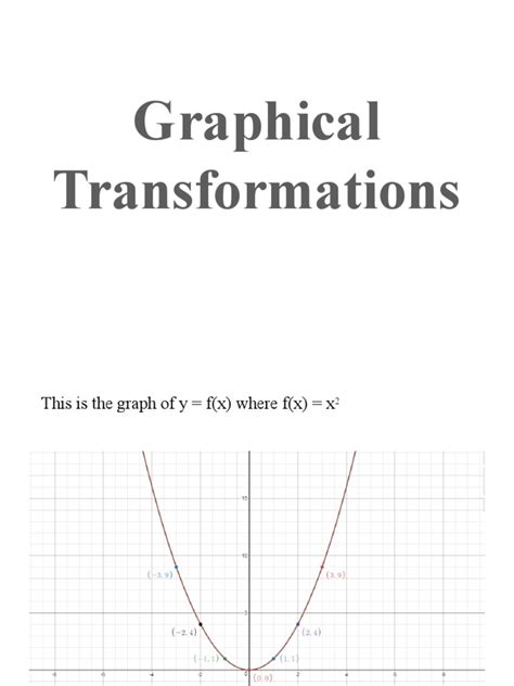 transformation of graphs pdf cartesian coordinate system classical geometry