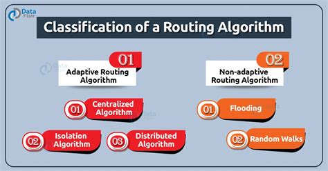 Routing Algorithms In Computer Network DataFlair