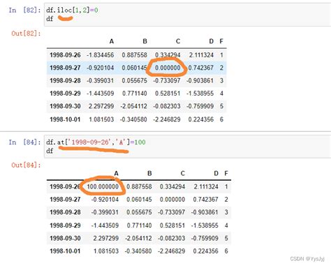 python数据分析三剑客之pandas pandas三剑客 csdn博客