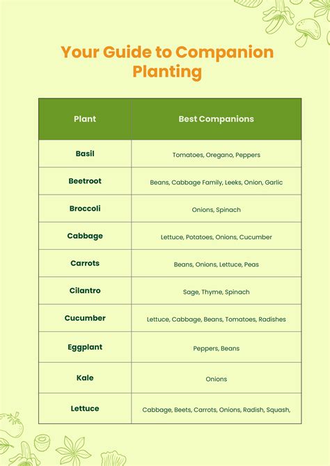 Free Printable Printable Companion Planting Chart Find Out Which