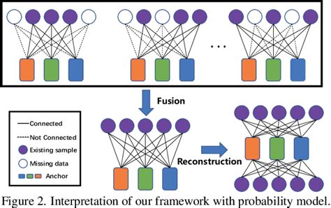 figure 2 from highly efficient incomplete largescale multiview clustering with consensus