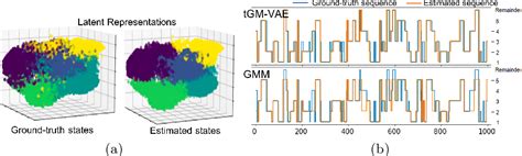 figure 4 from truncated gaussian mixture variational autoencoder semantic scholar
