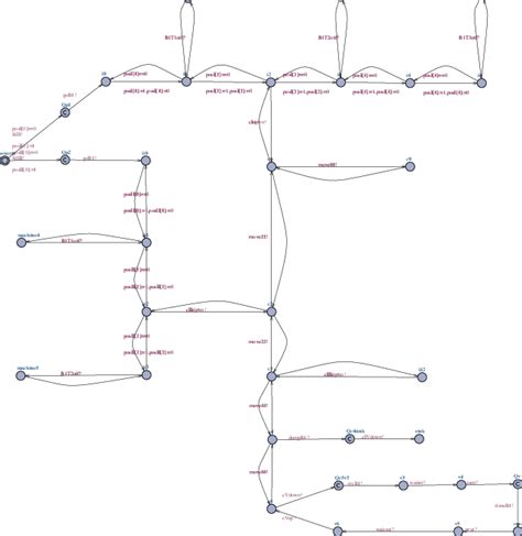 a timed automaton modeling a single load download scientific diagram