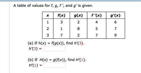 solved a table of values for f g f and g is given x